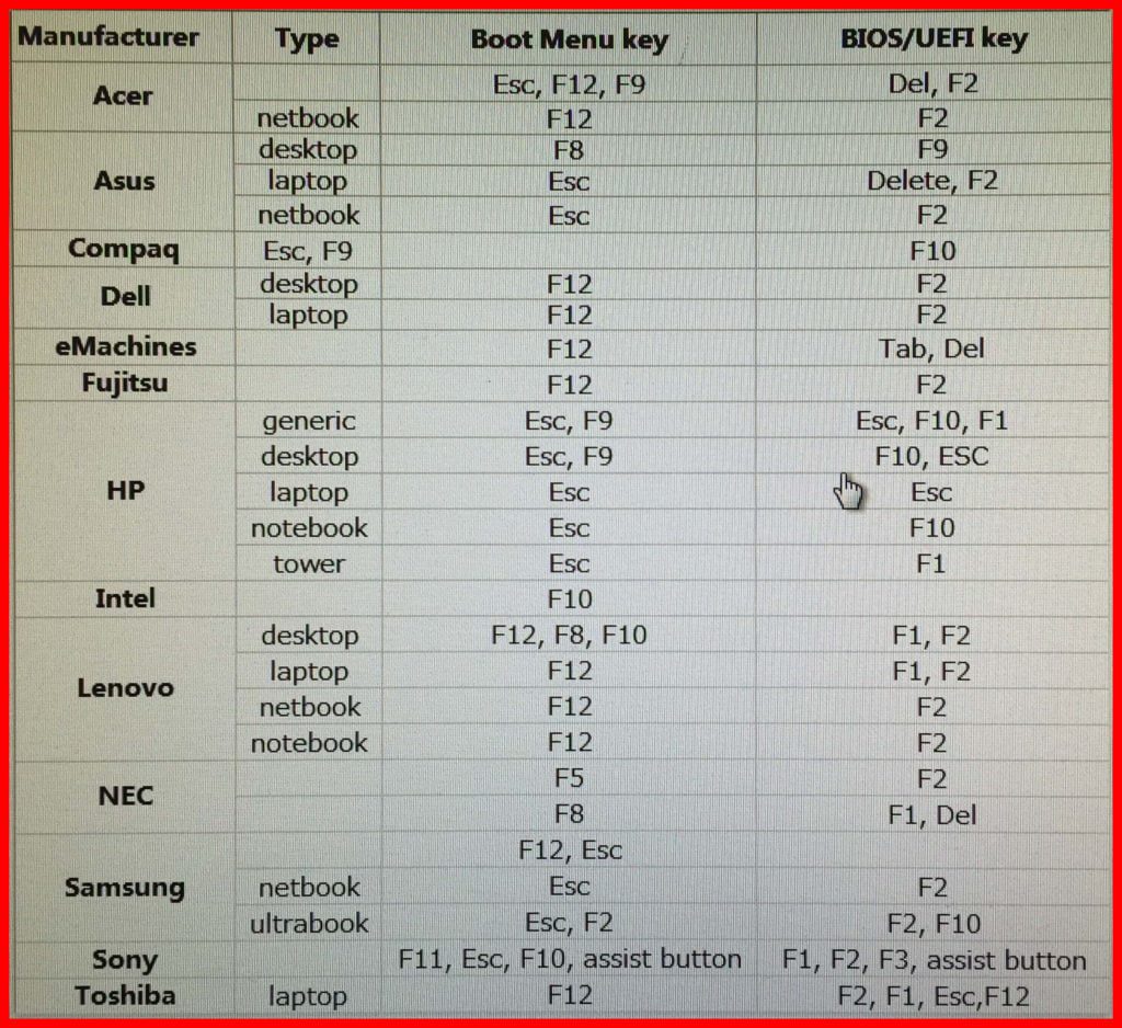 DVBW Yogesh to Unicode Font Converter Online - Desktop Publishing Tips