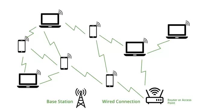 DVBW Yogesh to Unicode Font Converter Online - Desktop Publishing Tips