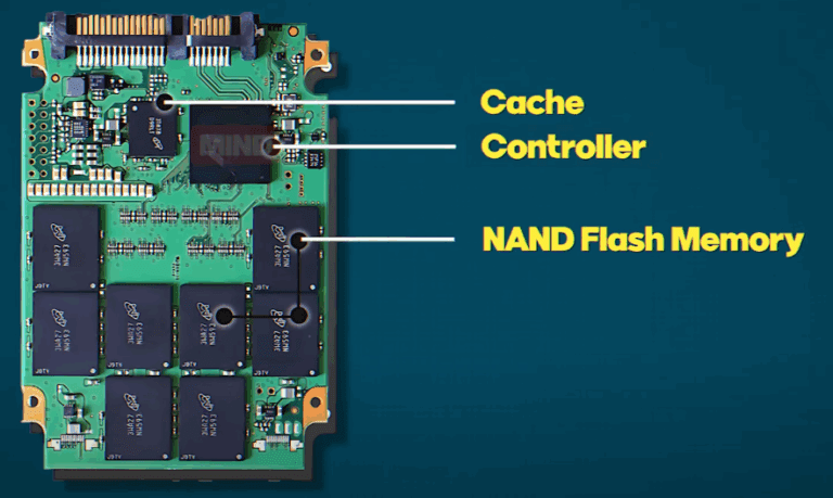 Everything You Need to Know About SSD: How It Works and Why It’s So ...