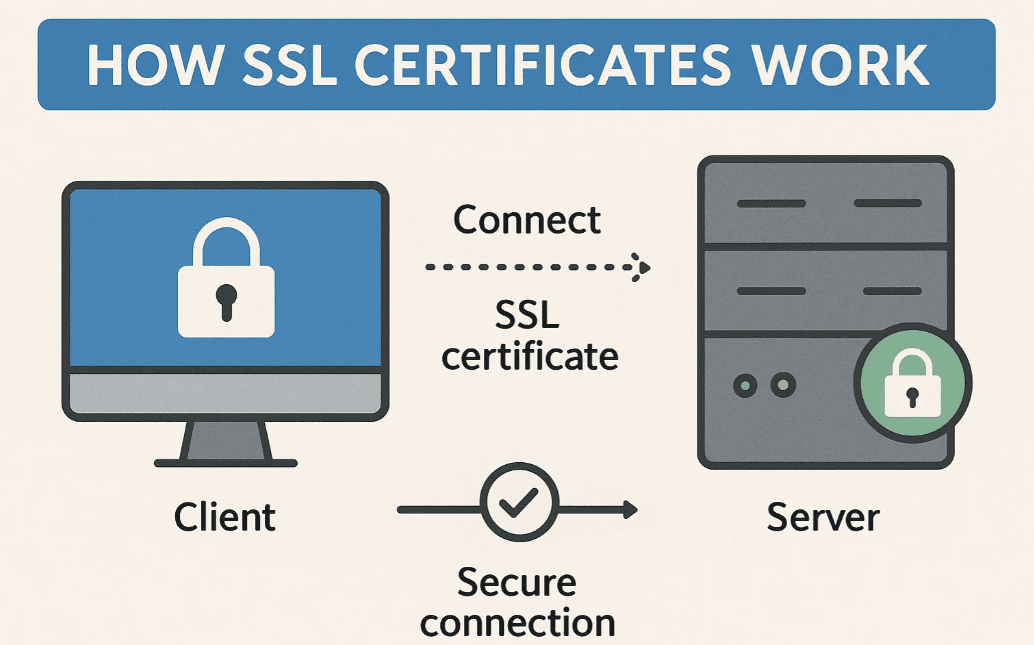 Understanding Routing Tables in Networking: A Beginner’s Guide - Digital Tech & Productivity Tips