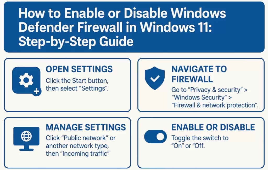 How To Enable Or Disable Windows Defender Firewall In Windows 11 Step By Step Guide Digital