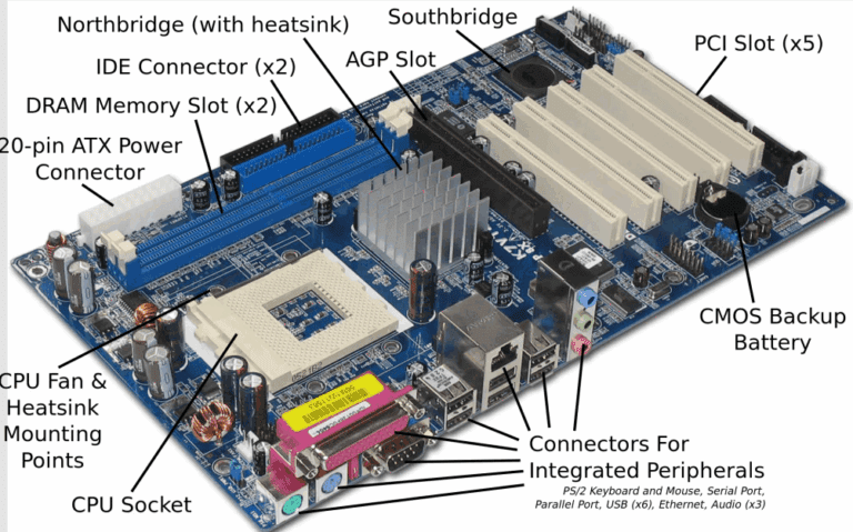 🔬 Inside a Desktop Computer: A 3D Dissection of Every Hardware Component Explained - Digital ...