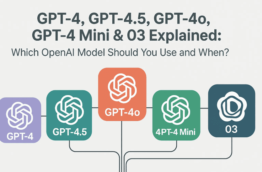 GPT-4, GPT-4.5, GPT-4o, GPT-4 Mini & 03 Explained: Which OpenAI Model Should You Use and When ...